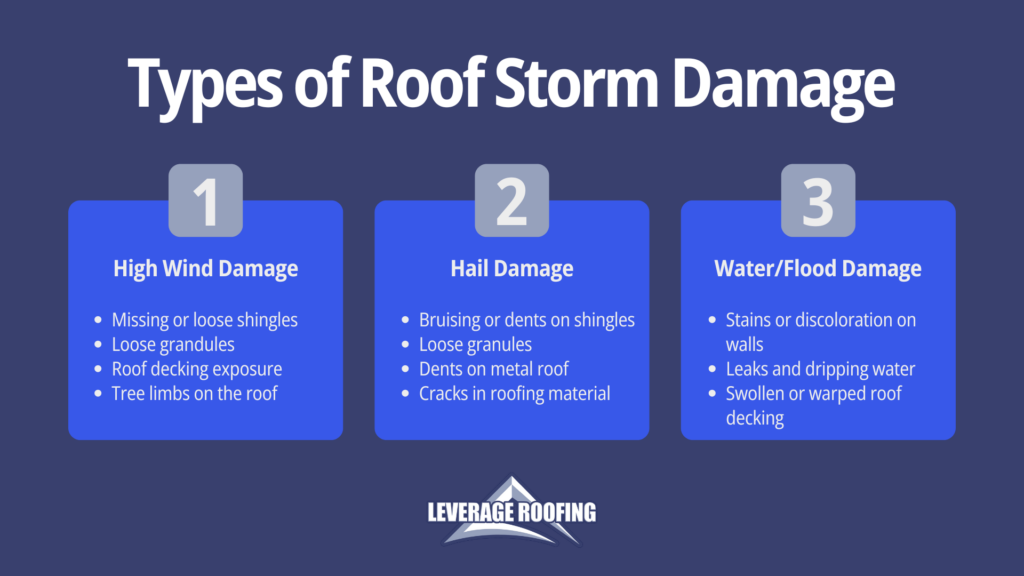 Roof Storm Damage | Damage Types, Signs & Solutions