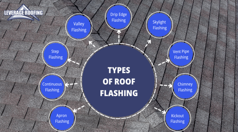 What is Roof Flashing? Roof Flashing Types, Materials & More
