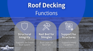 Roof Decking Explained: Types, Functions, & Maintenance Tips