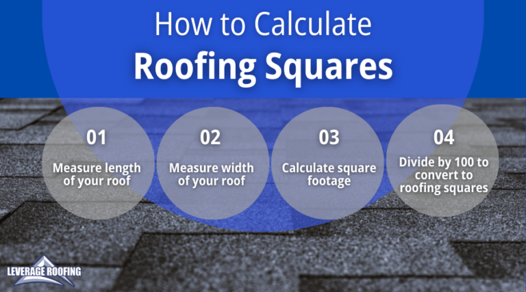 What is a Square in Roofing | A Comprehensive Guide