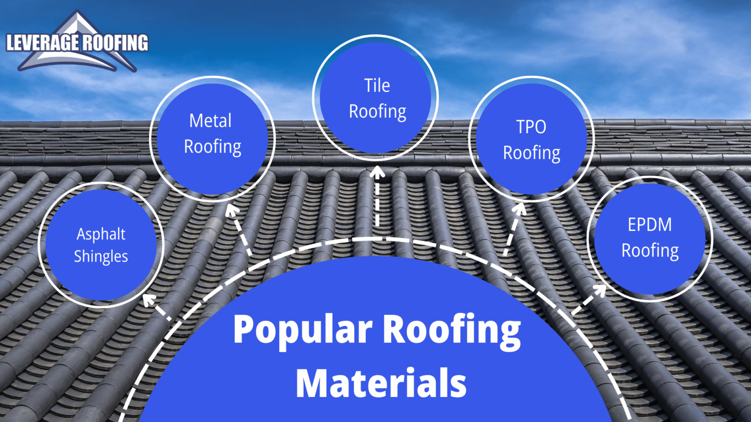 What is a Square in Roofing | A Comprehensive Guide