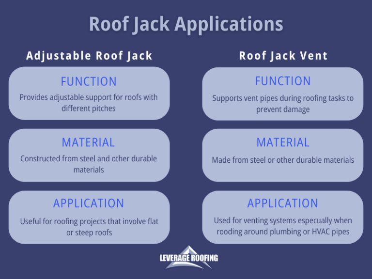 What is a Roof Jack: A Comprehensive Overview
