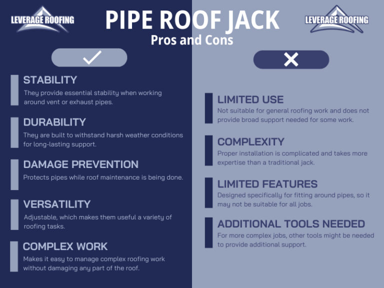 What is a Roof Jack: A Comprehensive Overview